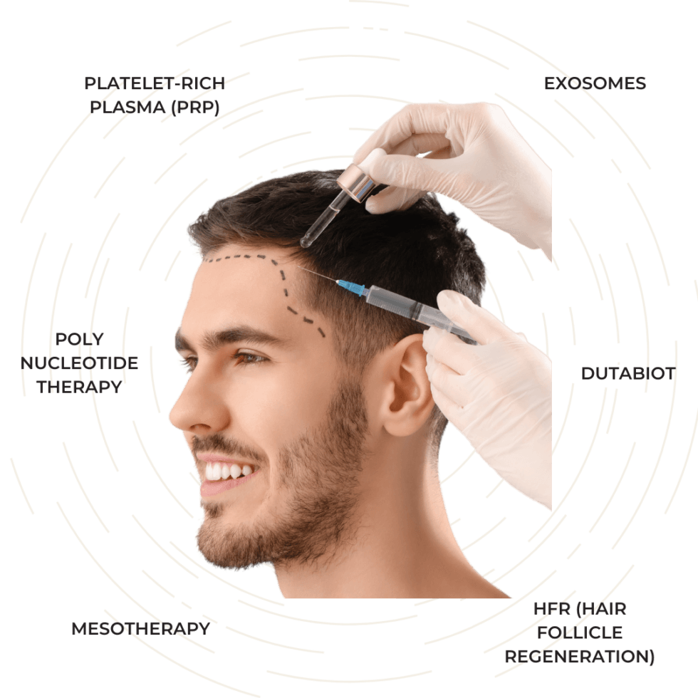 Levitas Aesthetics Hair Treatments | Advanced Hair Restoration in London